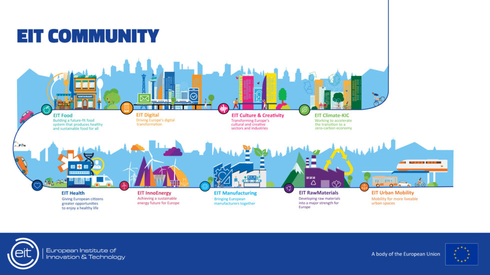 EIT publishes review of five KICs | grantoffice.athenauni.eu