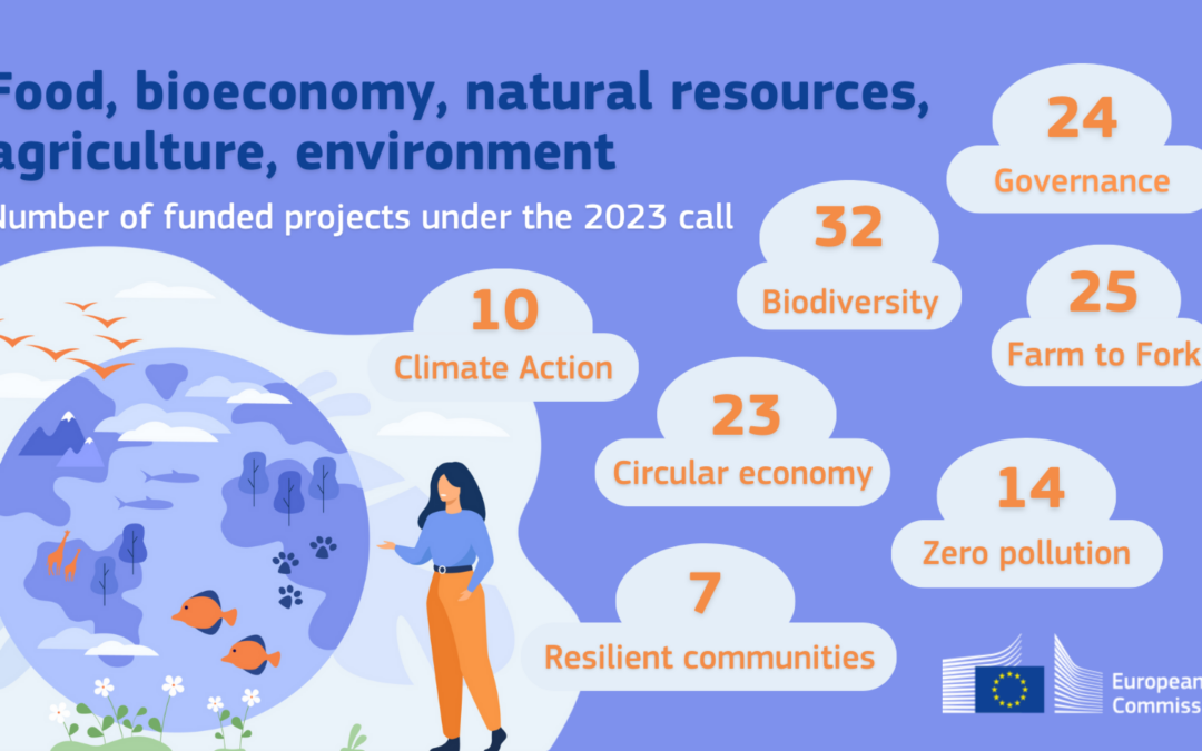 135 New Projects In The Areas Of Food Bioeconomy Natural Resources